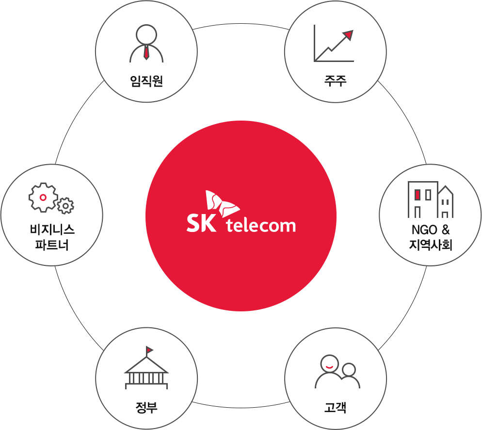 SK telecom