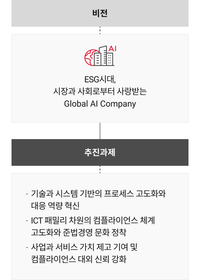 SK telecom