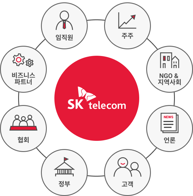 SK telecom