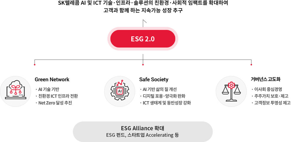 SK telecom