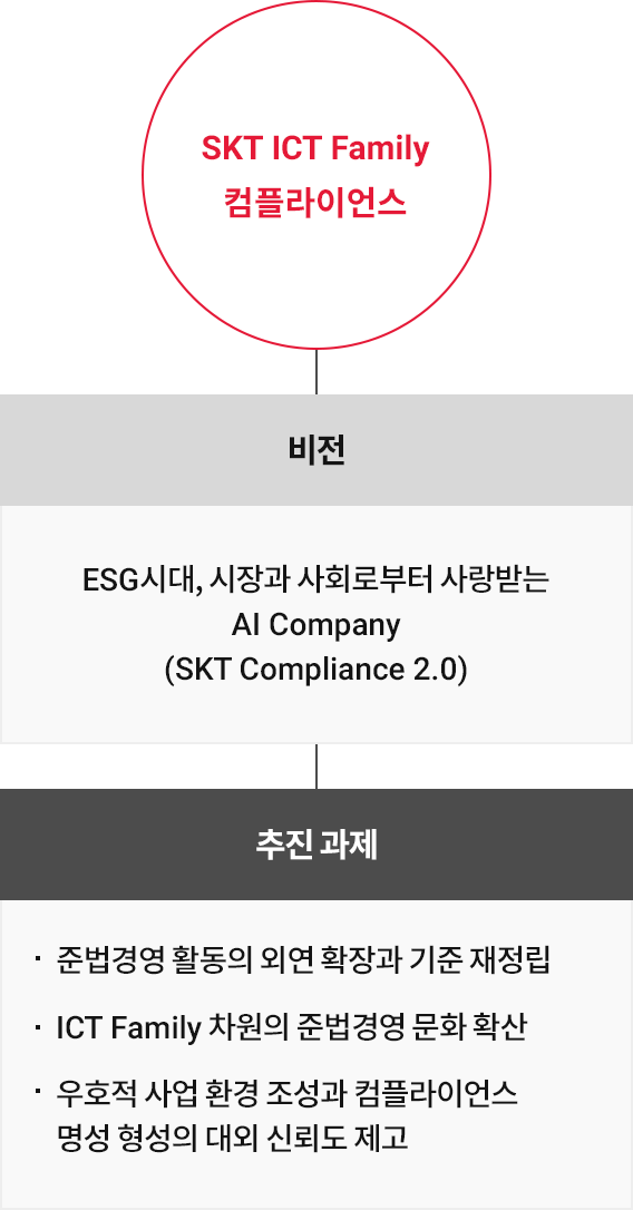 SK telecom