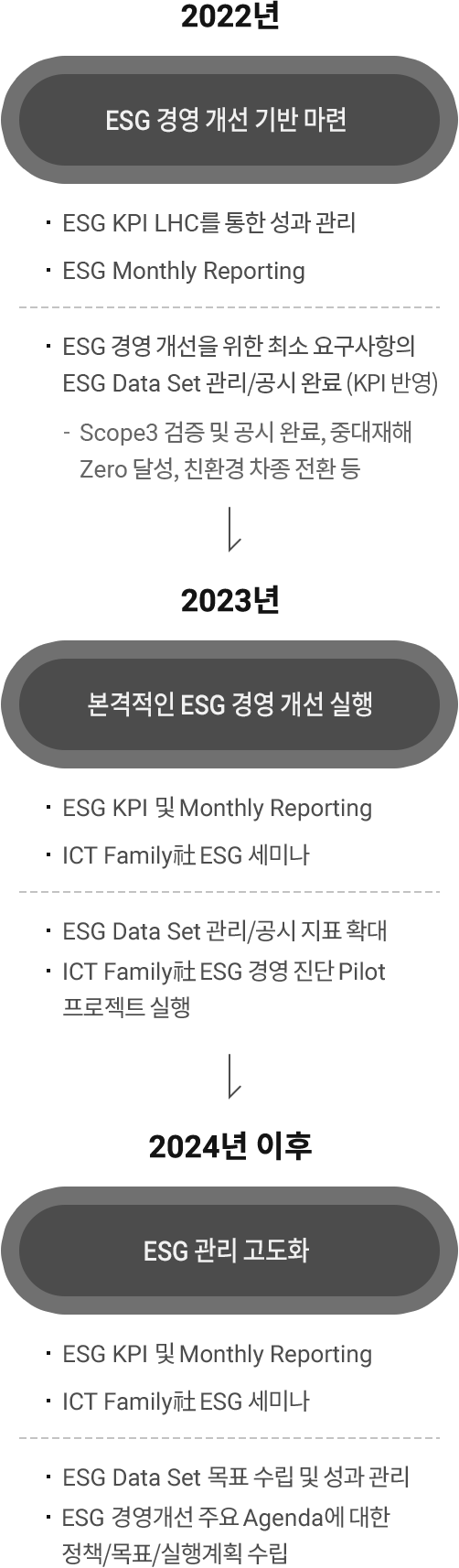 SK telecom