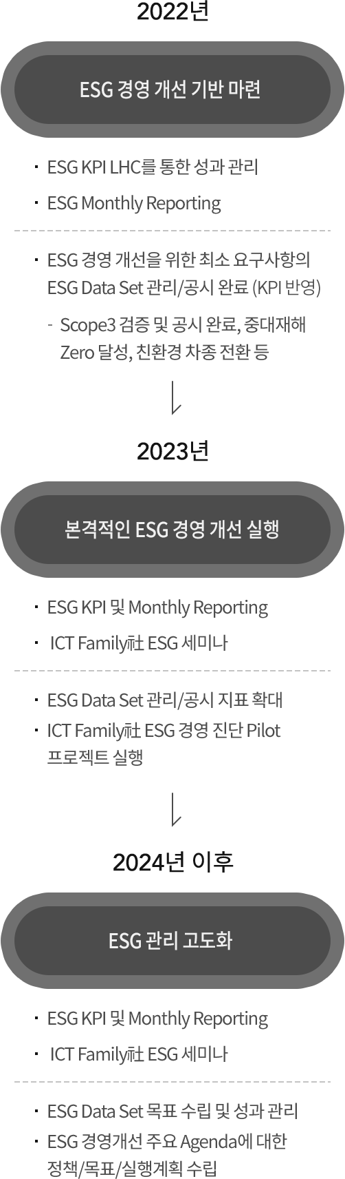 SK telecom