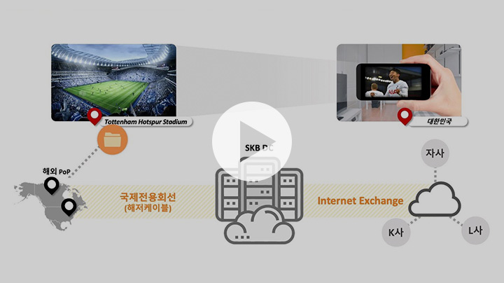 SK telecom